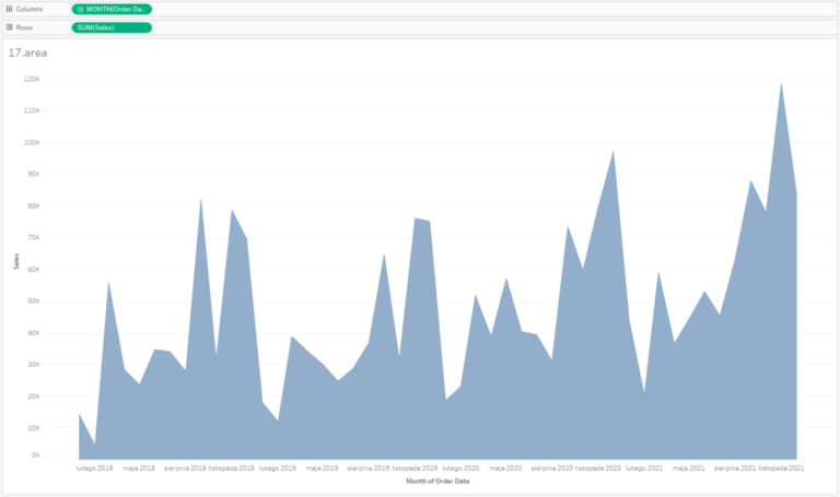60 Charts in Tableau Part 2: Line Chart - Timelines - NewDataLabs