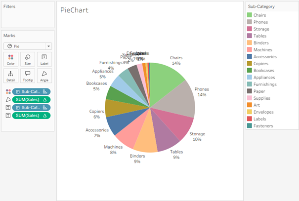 Pie Chart vs Treemap – jak lepiej wizualizować części całości ...